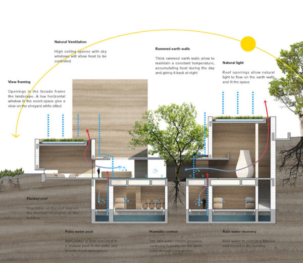 Architecture de terre pour un chai signé JSPA Design | Chroniques d‘architecture